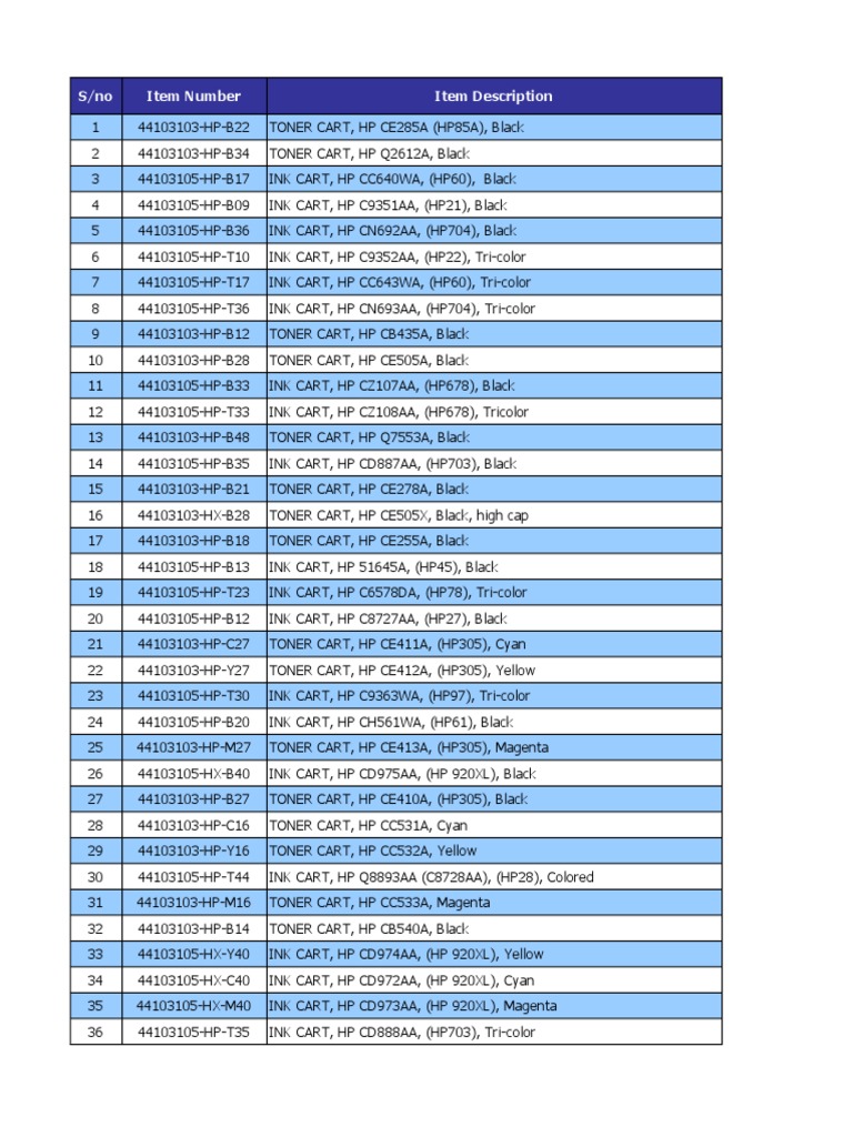 S/no Item Number Item Description | PDF | Magenta | Cyan