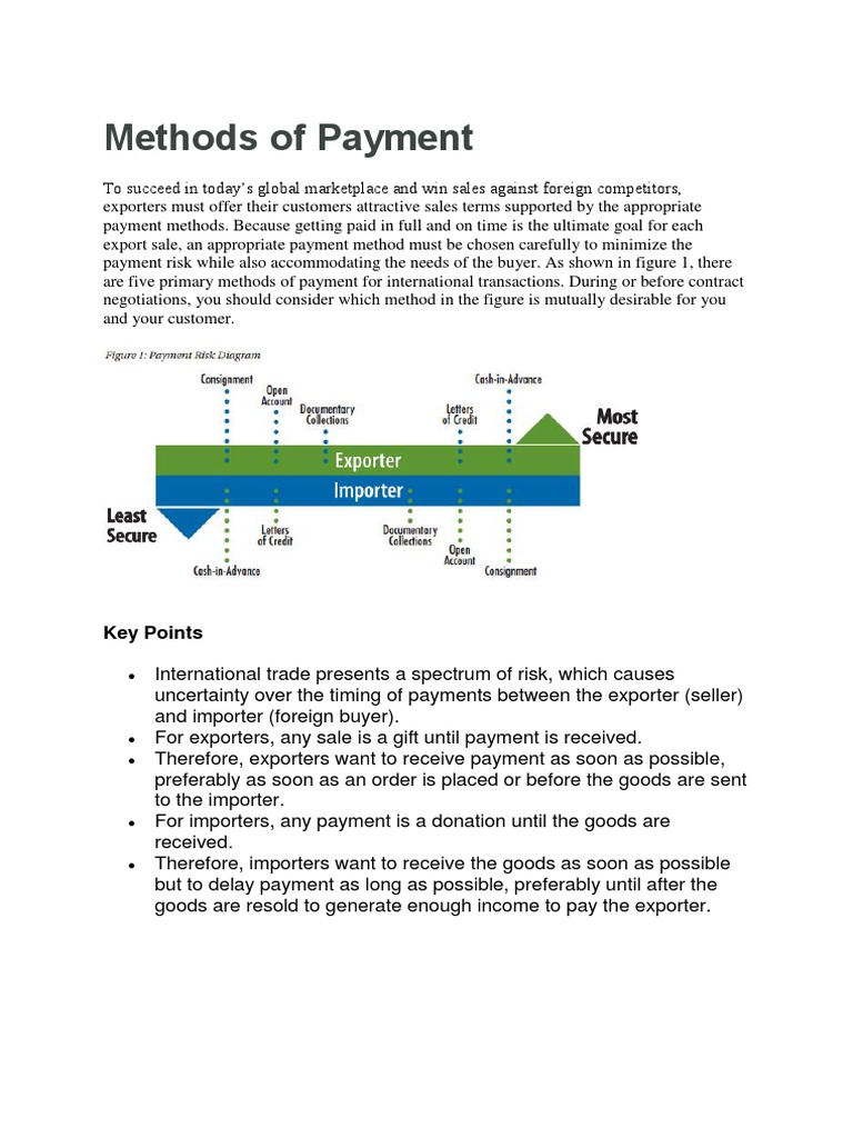 Methods of Payment: Key Points | PDF | Letter Of Credit | Exports