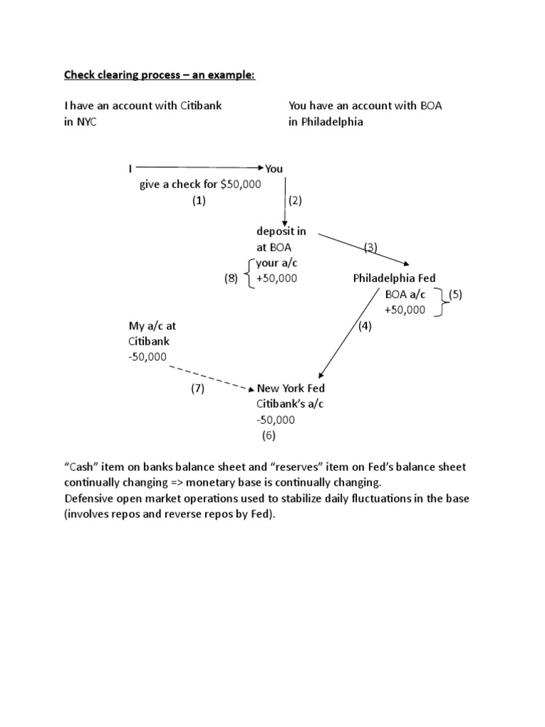 Check Clearing Process - RR | PDF