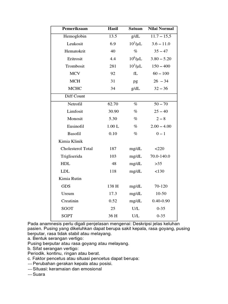 Hasil Lab | PDF | Pengembangan Diri | Kesehatan Holistik