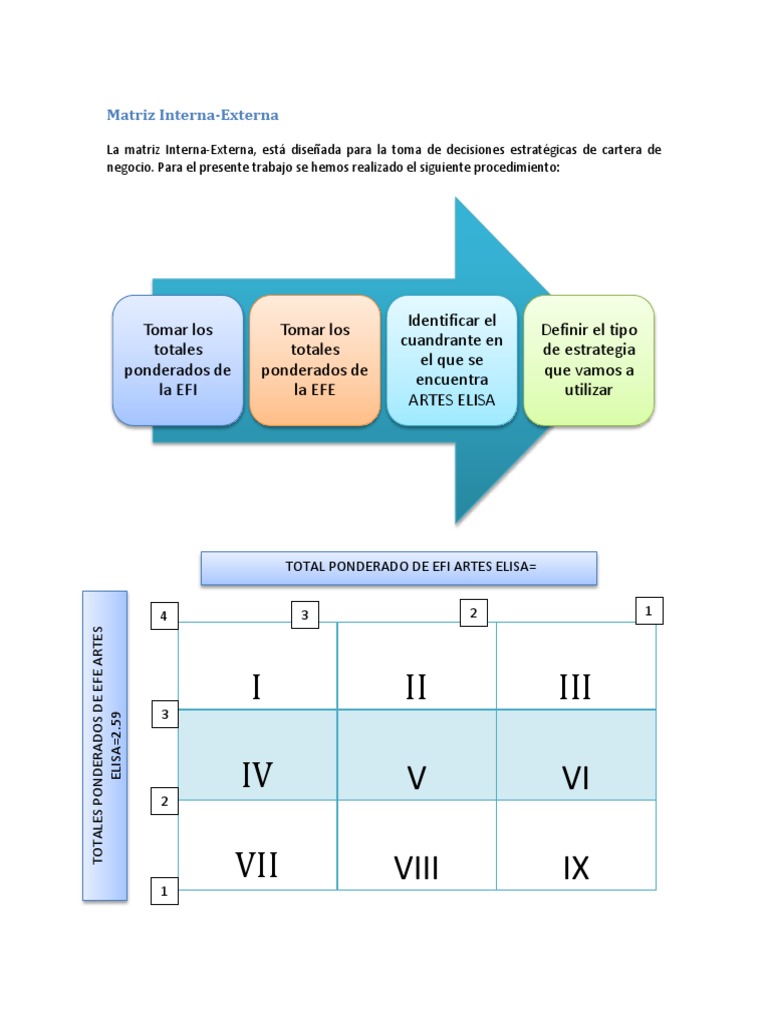 Matriz Interna-Externa y Gran Estrategia | PDF | Mercado (economía ...