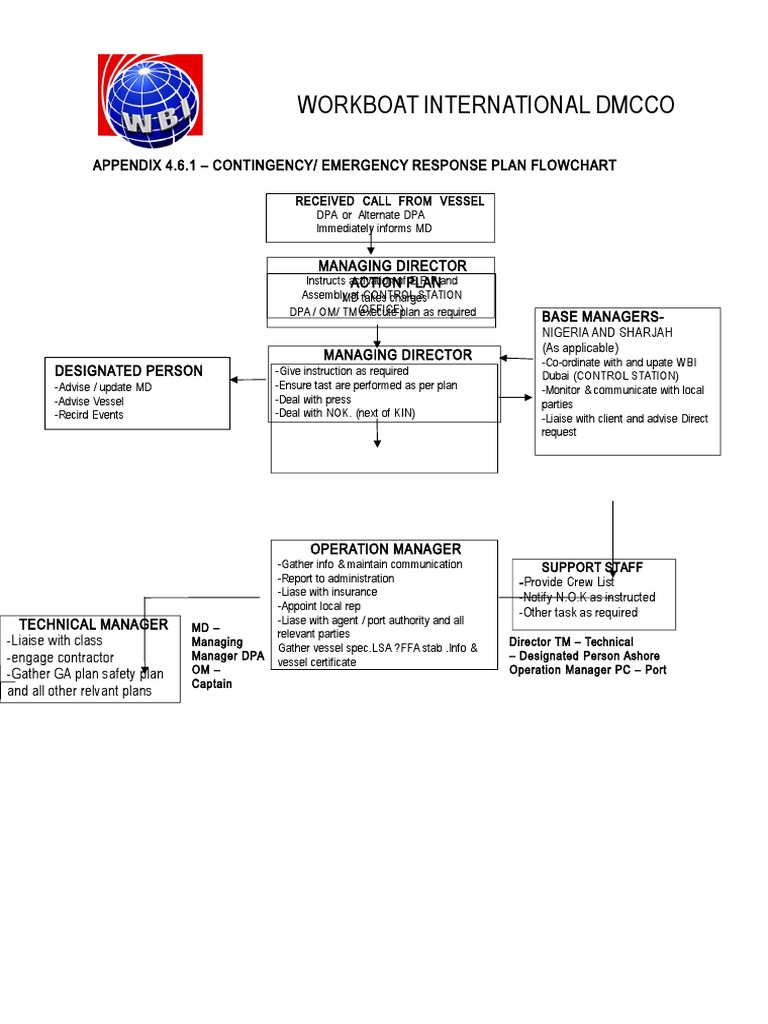 Emergency Response Plan Flow Chart | PDF | Business | Transport