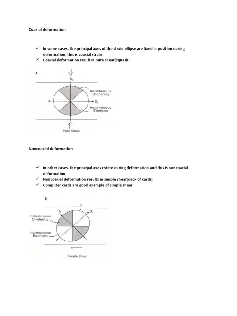 Coaxial Deformation | PDF