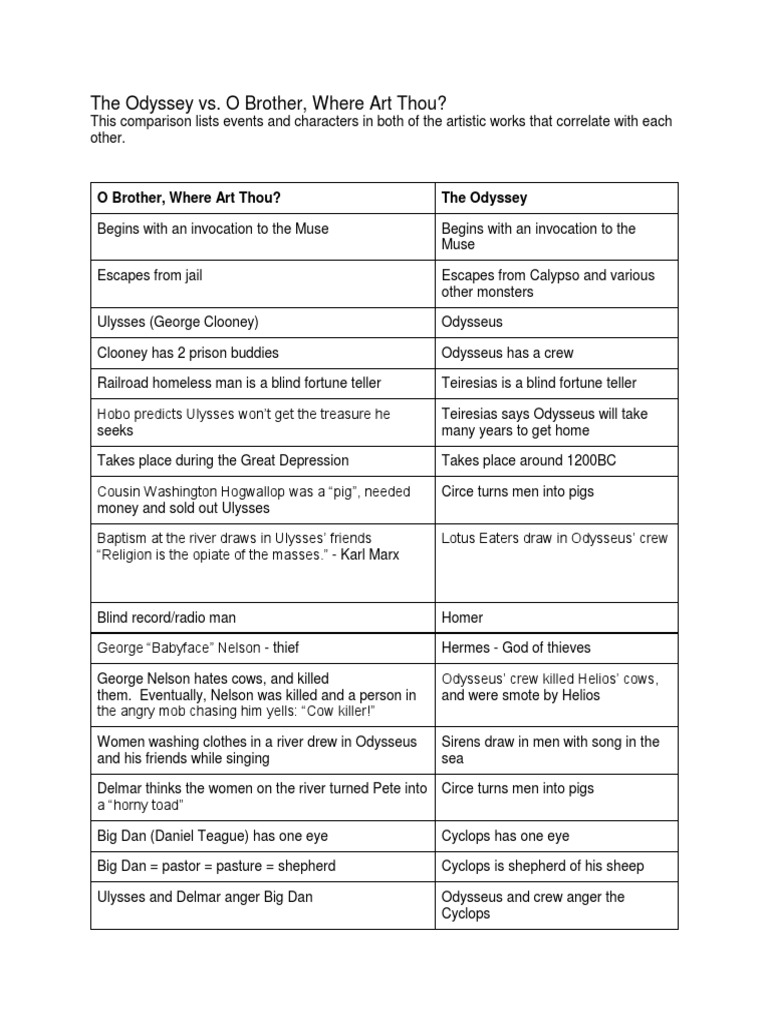 The Odyssey Vs o Brother | PDF | Odysseus | Odyssey
