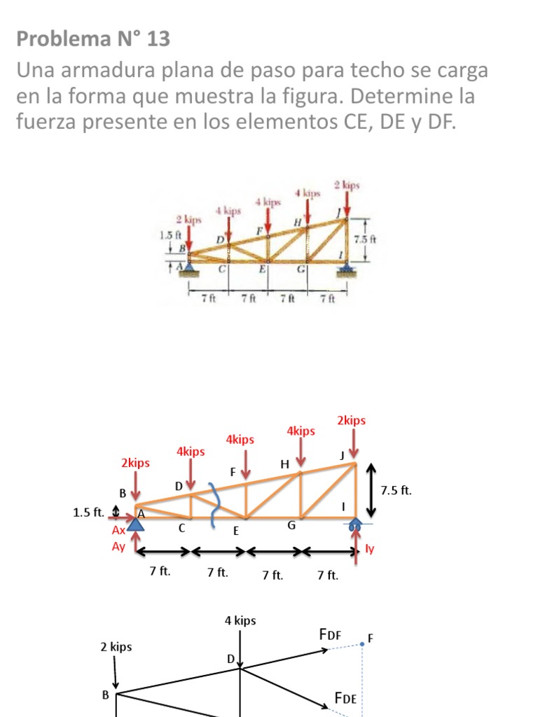 Ejercicios Resueltos de Armaduras Estatica PDF | PDF