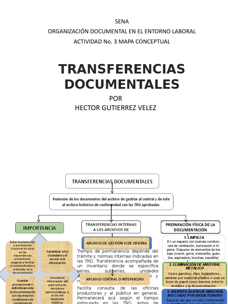 Mapa Conceptual Semana 3 | PDF