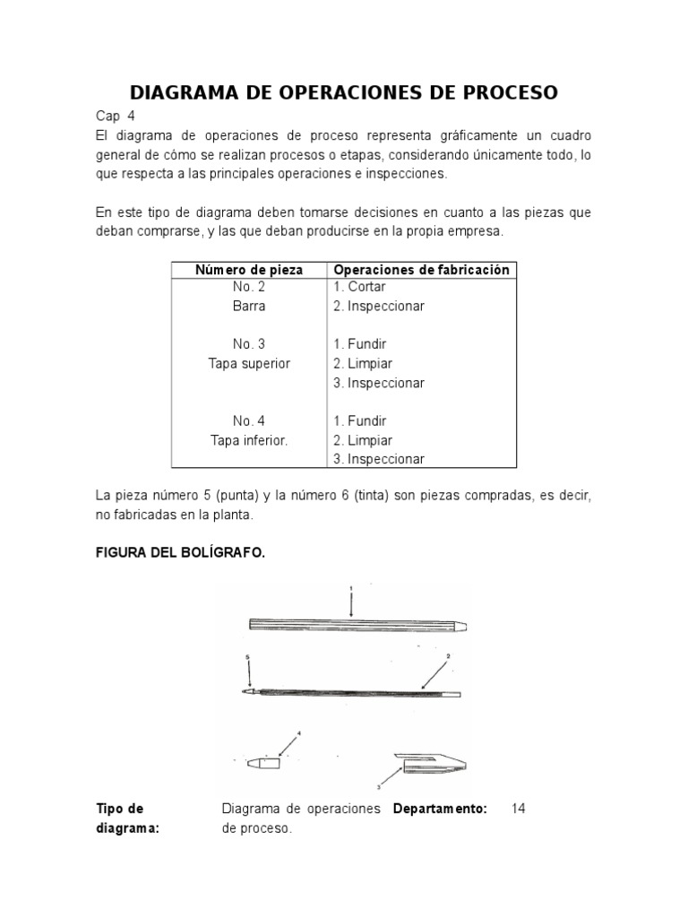 Ejercicios DAP DOP | PDF