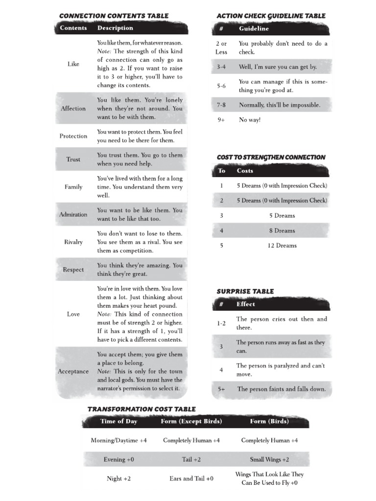 Golden Sky Stories Reference Sheet | PDF