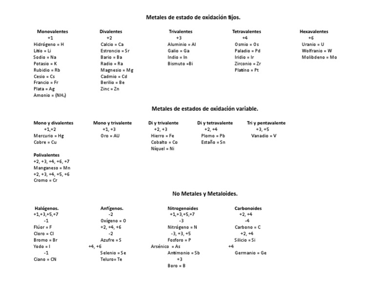 Elementos Químicos Ordenados Por Grupos o Familias (1) | Sólidos ... Elementos Químicos Ordenados Por Grupos o Familias (1) | Sólidos ...
