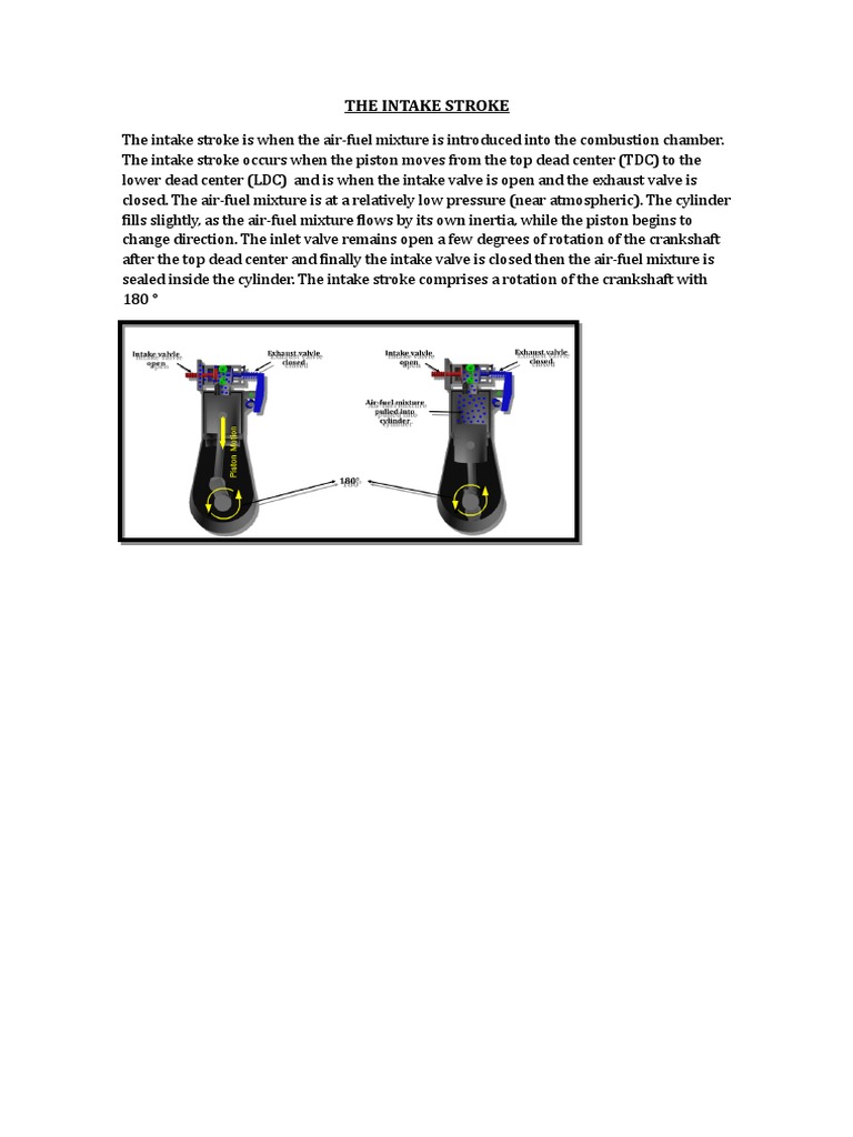 Understanding the Intake Stroke Process | PDF