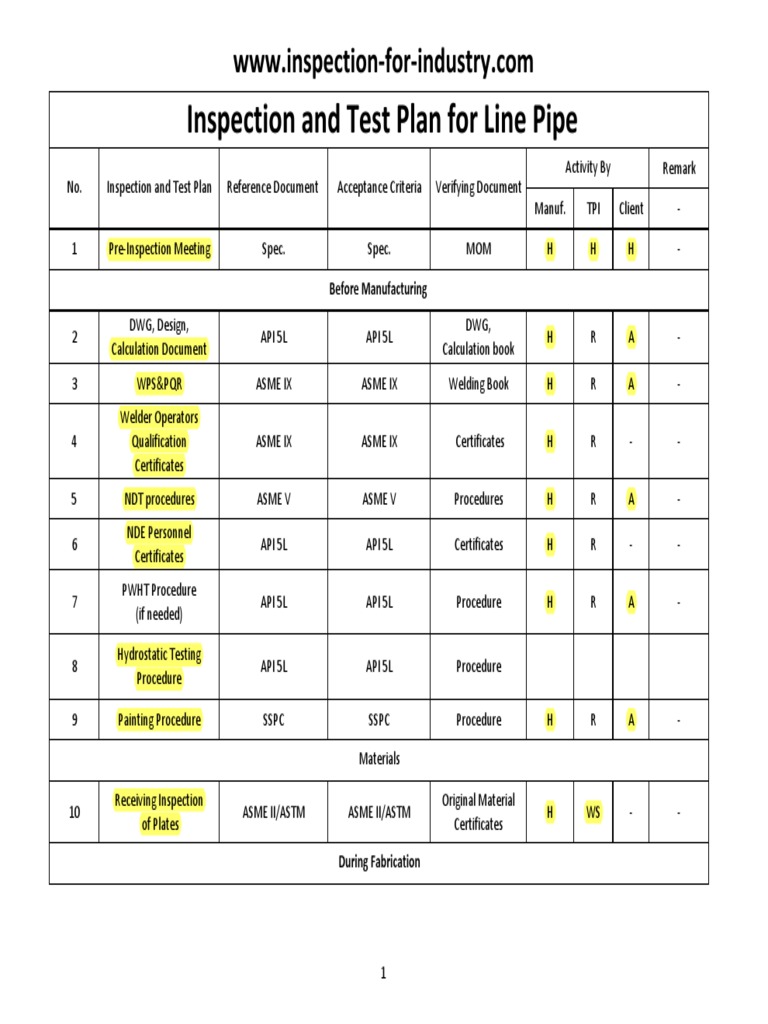 Inspection and Test Plan for Line Pipe | Pipe (Fluid Conveyance ...