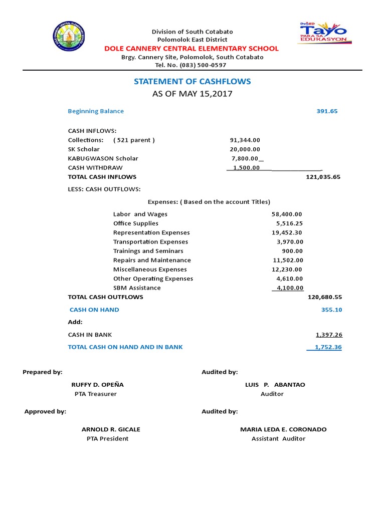 Lists of PTA Expenses | PDF | Financial Accounting | Food And Drink