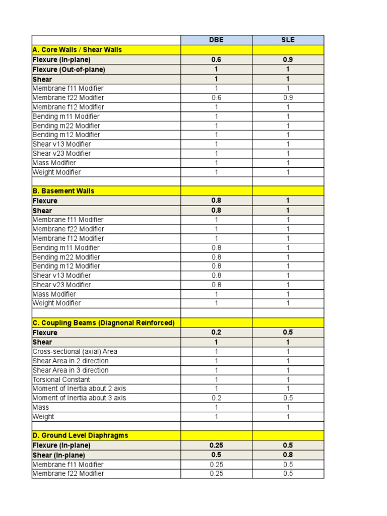 Structural Stiffness Modifiers Guide | PDF | Bending | Structural ...