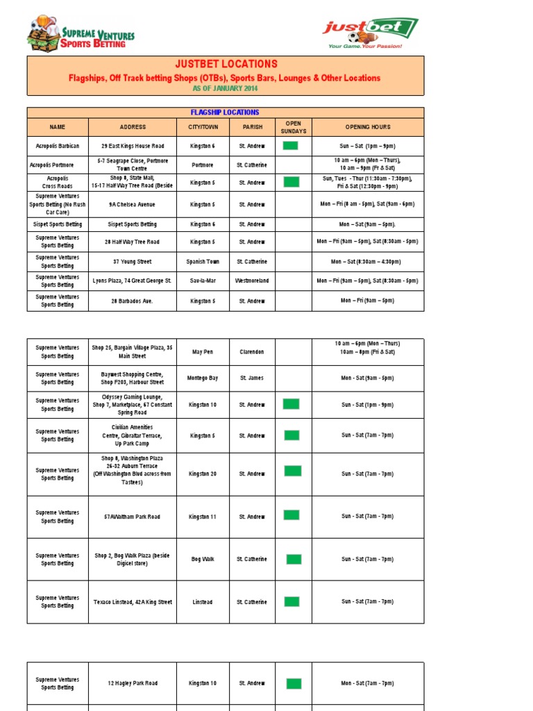 Justbet Locations: Flagships, Off Track Betting Shops (Otbs), Sports ...
