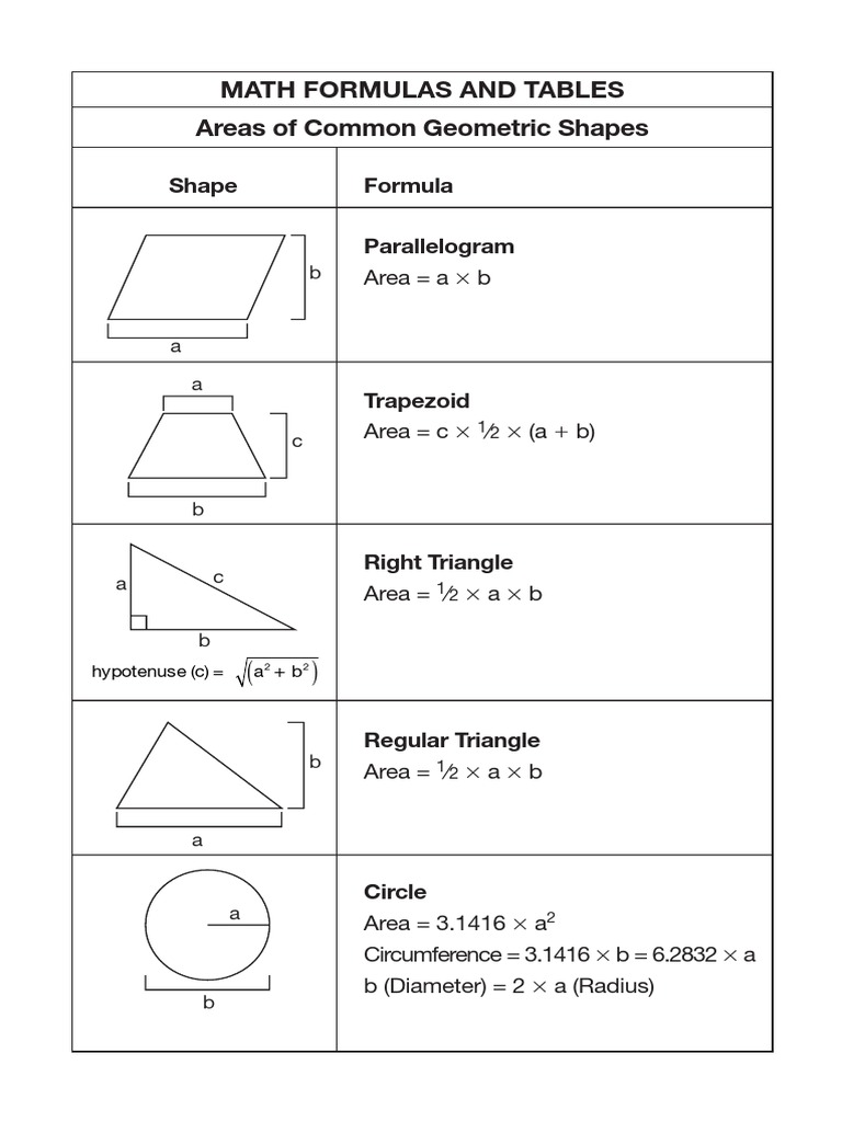 Math Formulas and Tables | PDF | Foot (Unit) | Area