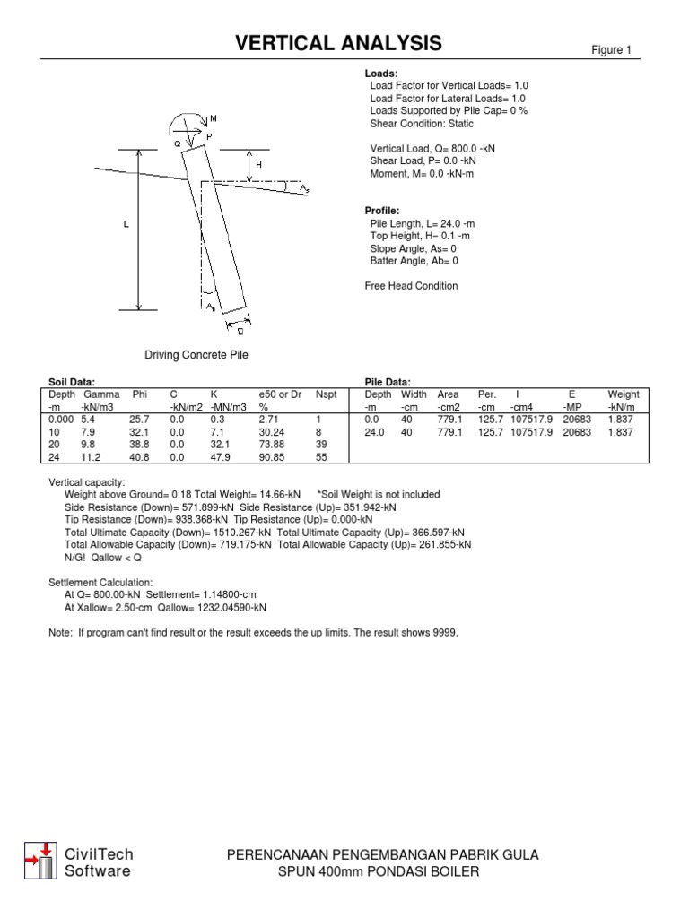 Perhitungan Penurunan Menggunakan Allpile | PDF | Deep Foundation | Applied And ...