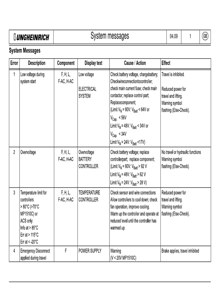 Error Message EFG Series | Download Free PDF | Switch | Vehicle Technology