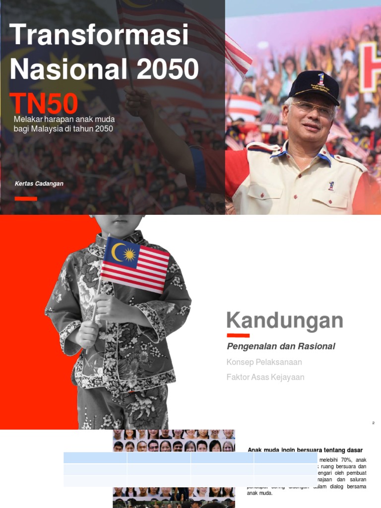 Visi TN50 untuk Anak Muda Malaysia | PDF