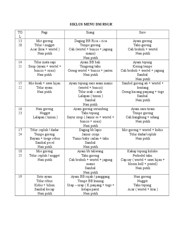 Siklus Menu DM | PDF