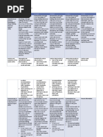 Rubrics | PDF | Electrical Engineering | Electromagnetism