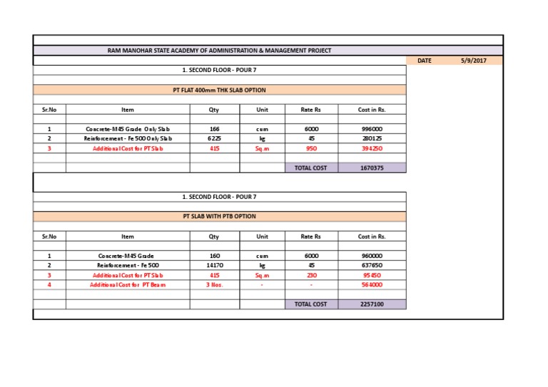 PT Flat Slab & PT Slab With PTB Option Cost Details | PDF | Structural ...