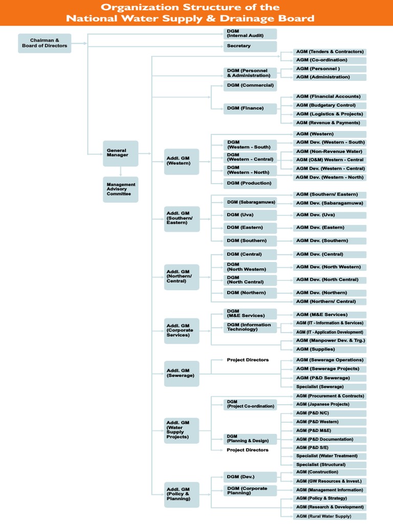NWSDB Organizational Structure Overview | PDF | Environmental ...