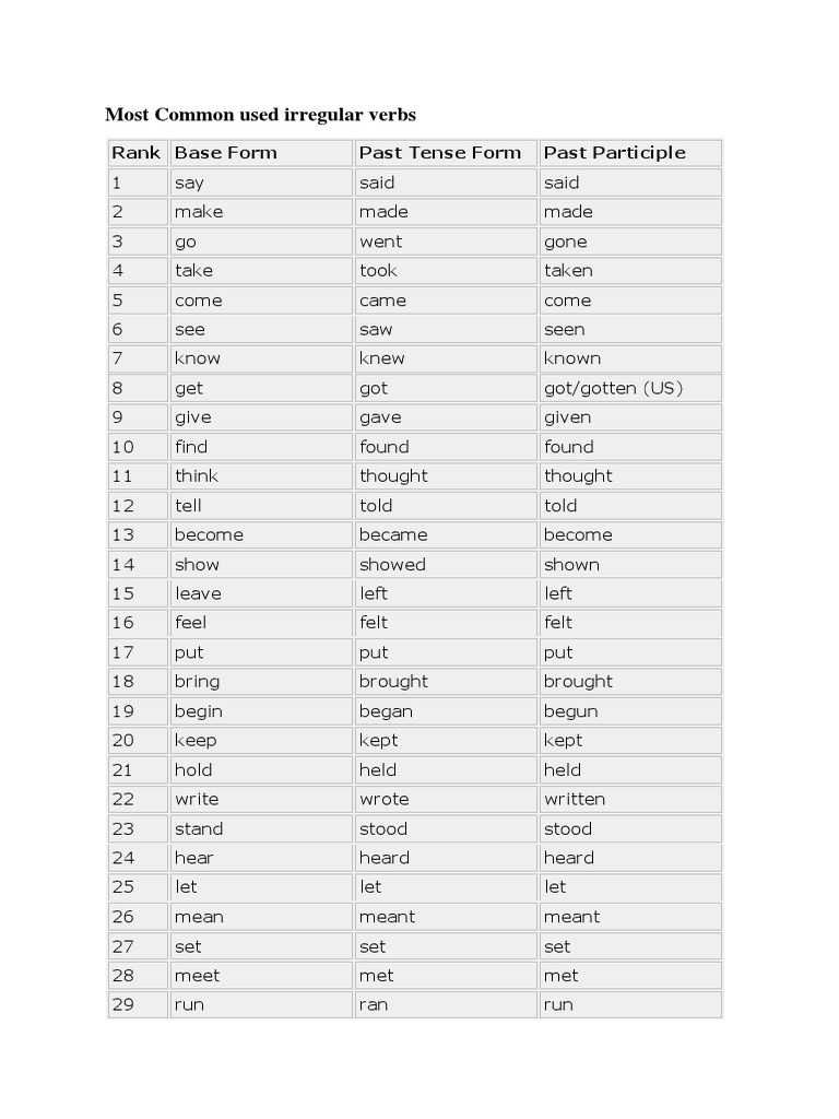 Most Common Used Irregular Verbs | PDF
