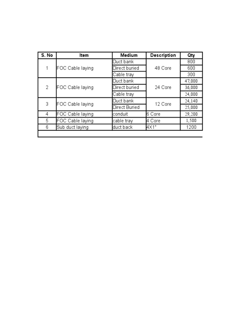 Cable Pulling Works by Yasir | PDF | Wire | Equipment