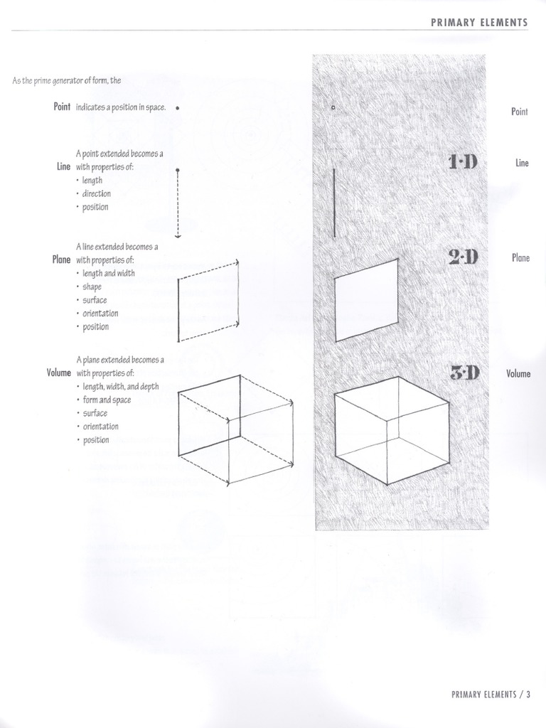 Form Space and Order PDF | PDF