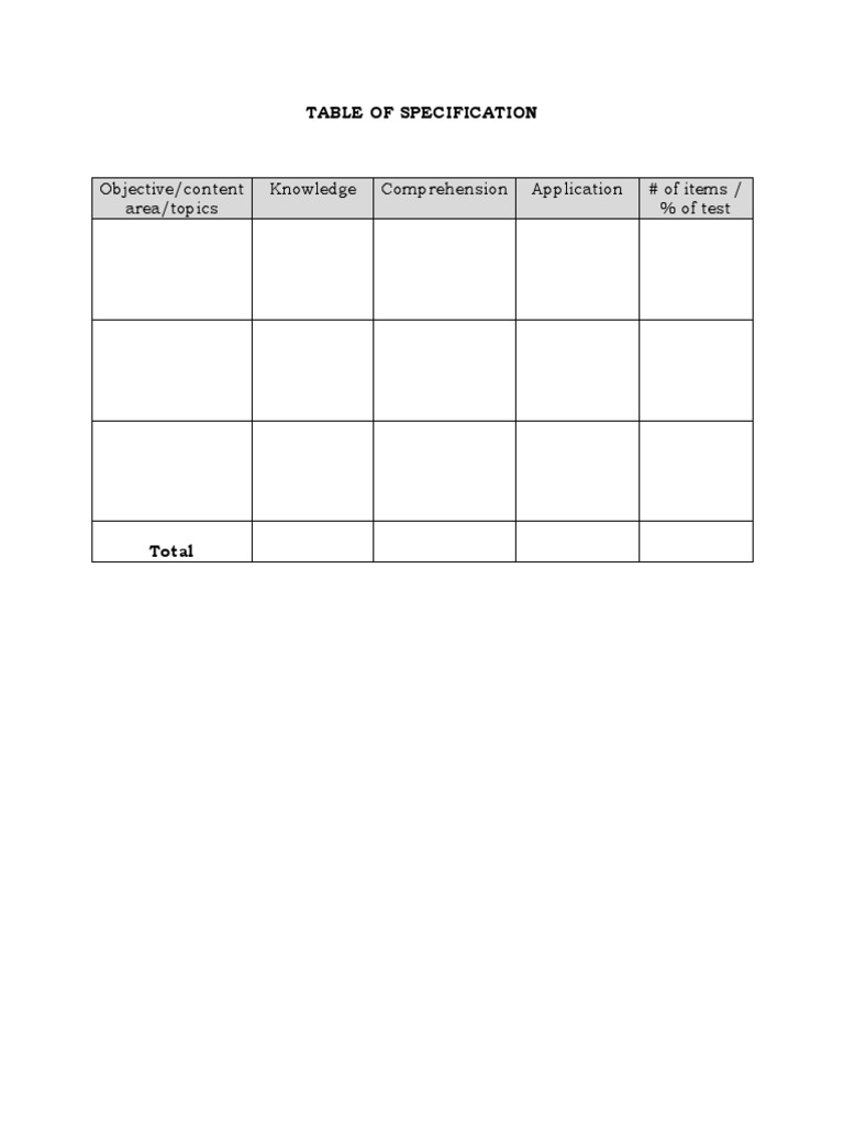 Table of Specification: Objective/content Area/topics Knowledge ...