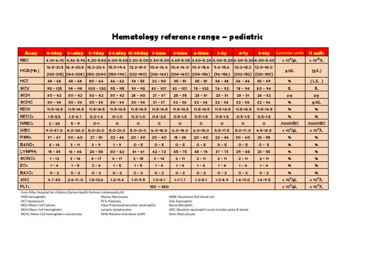 Hematology Reference Range | PDF | Clinical Pathology | Physiology