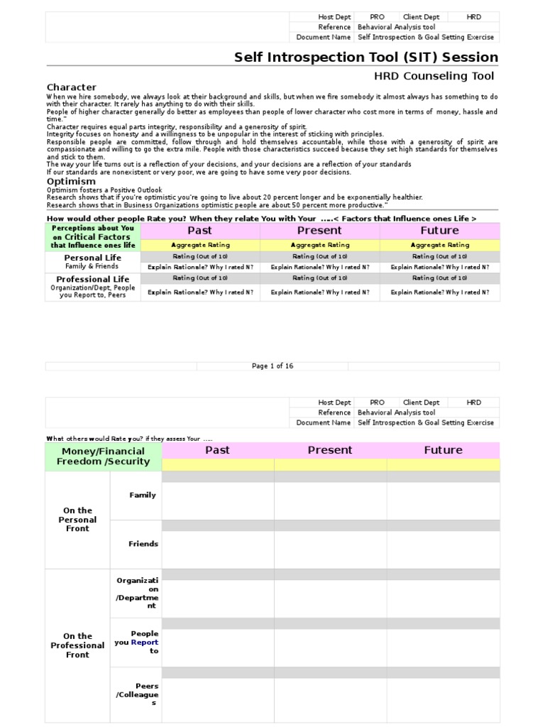 Self Introspection Analysis - An HR Tool | PDF | Optimism | Goal