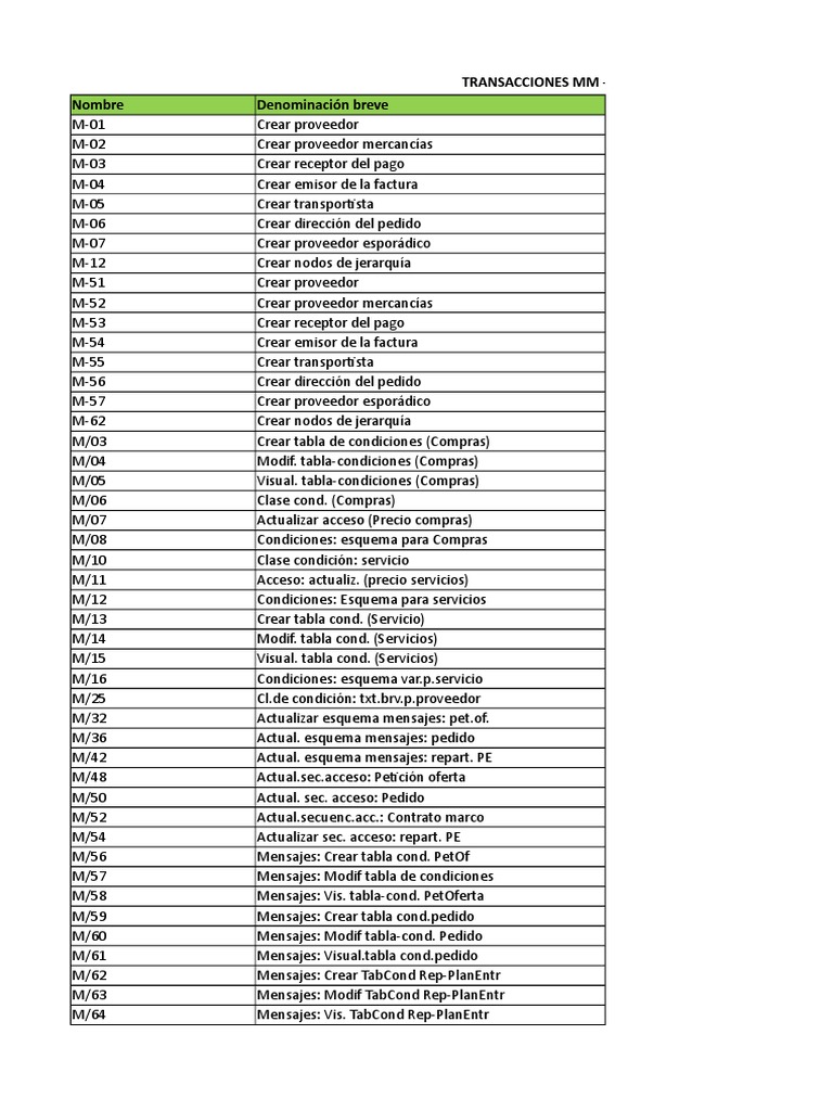 Transacciones Mm Sap Pdf Archivo De Computadora Business