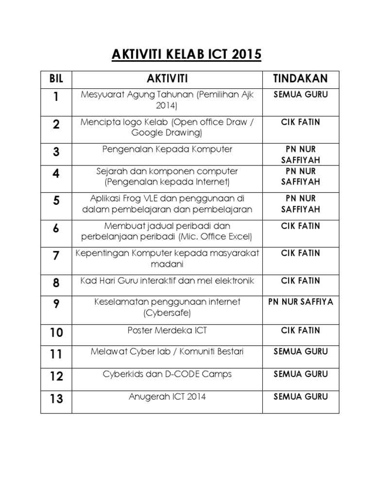 Aktiviti Kelab Ict | PDF