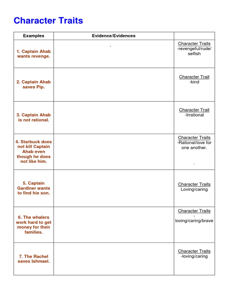 Character Traits Worksheet | PDF