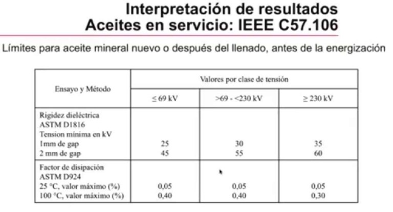 ASTM D1816 Antes Energizar | PDF | Naturaleza