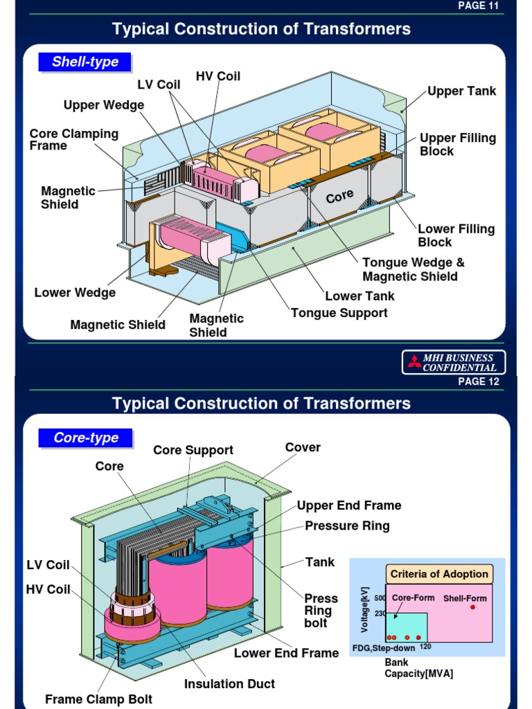 Transformer Construction | PDF | Nature