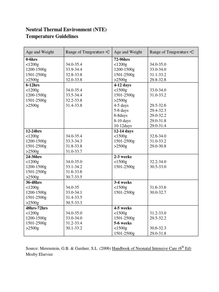 Neutral Thermal Environment (NTE) Temperature Guidelines: 0-6hrs 72 ...