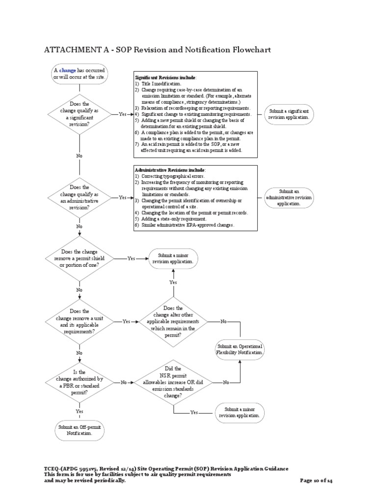 ATTACHMENT A - SOP Revision and Notification Flowchart: Change | PDF ...