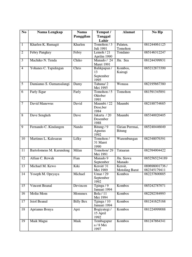 Nama-Nama Choice 40 | PDF