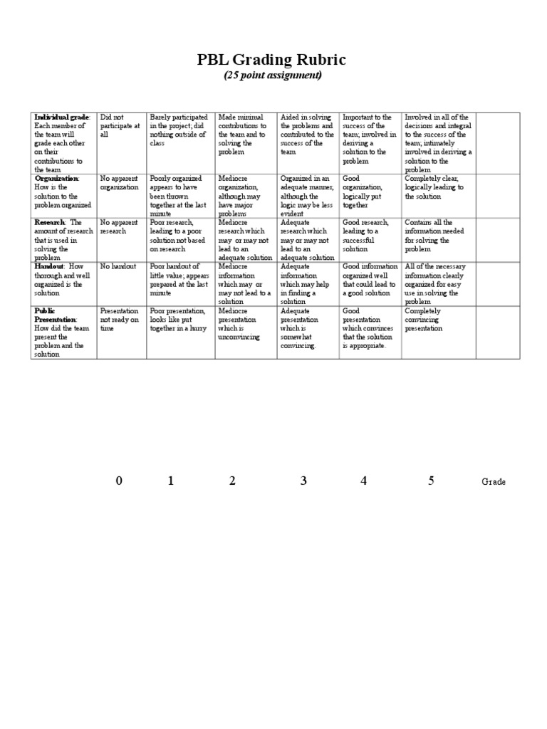 PBL Grading Rubric 25 Point | Download Free PDF | Cognition | Cognitive ...