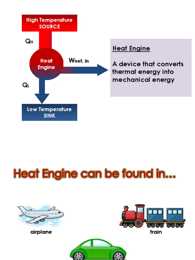 Q W Heat Engine A Device That Converts Thermal Energy Into Mechanical ...
