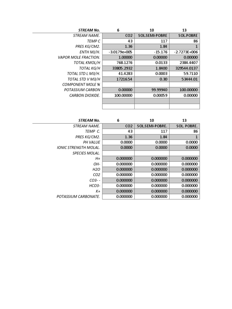 Tablas | PDF | Technology & Engineering