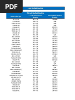 Powder Equivalents, ADI Powders Handloaders' Guide | PDF | Ballistics ...