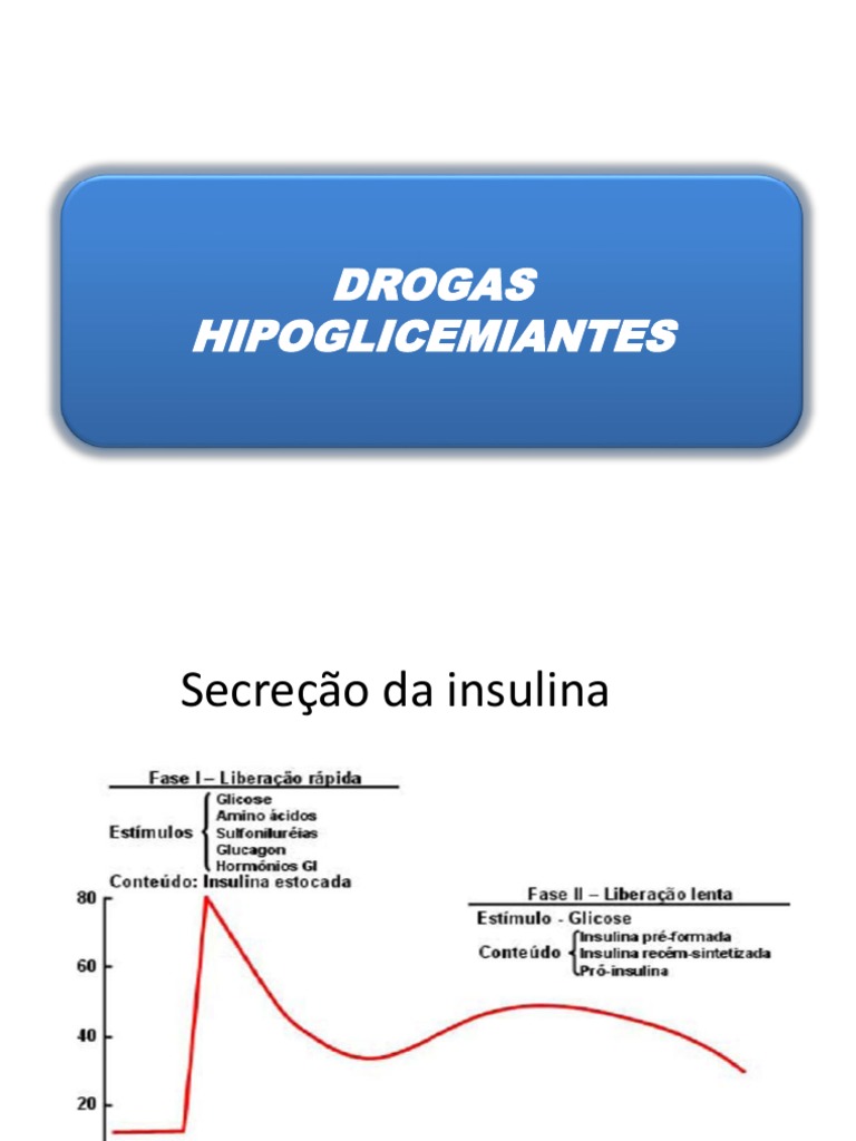 hipoglicemiantes | Diabetes Mellitus | Bioquímica