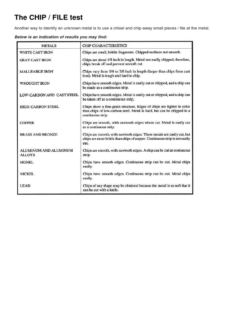 Metal Identification via CHIP/FILE Test | PDF
