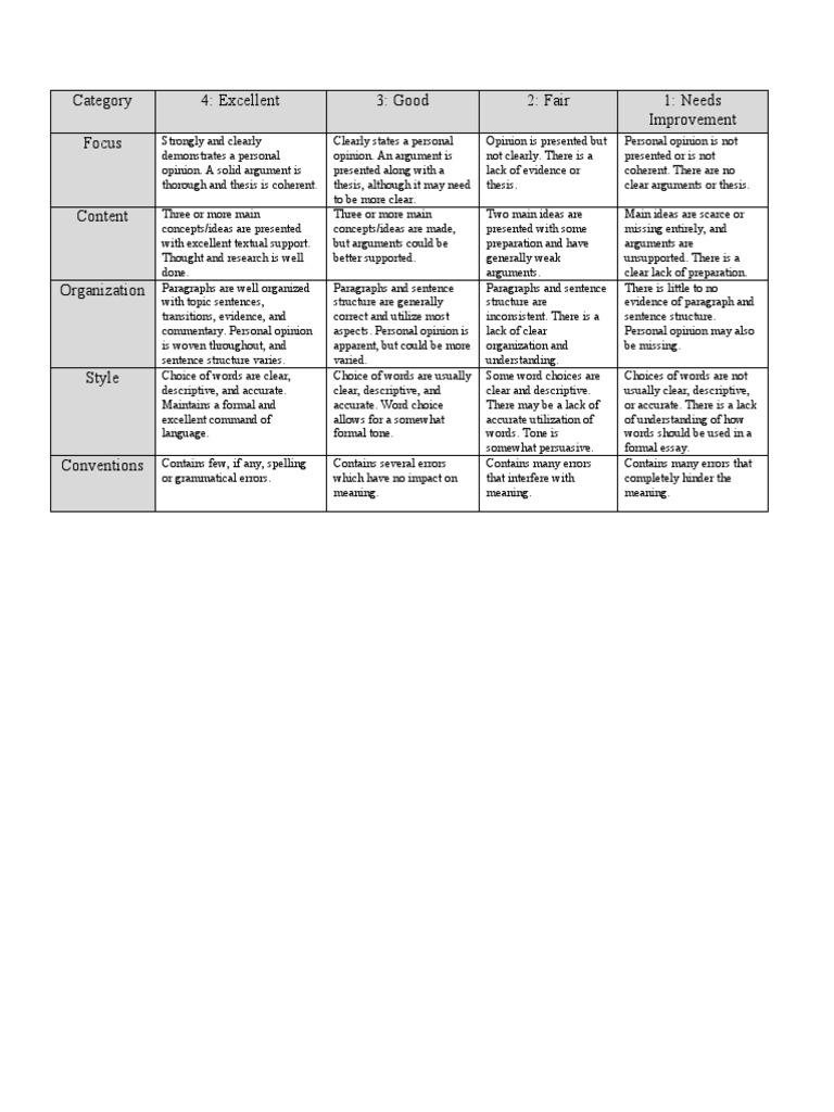 Rubric | PDF | Paragraph | Argument