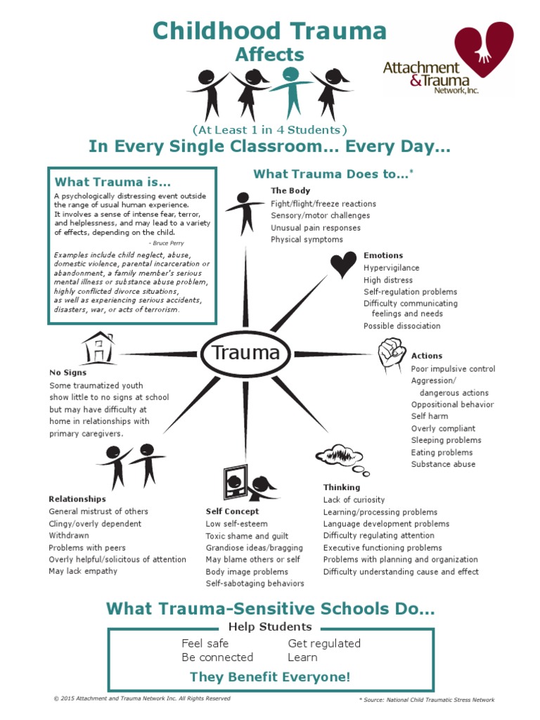 Tss Infographic 7 2015 | PDF | Psychological Trauma | Subjective Experience