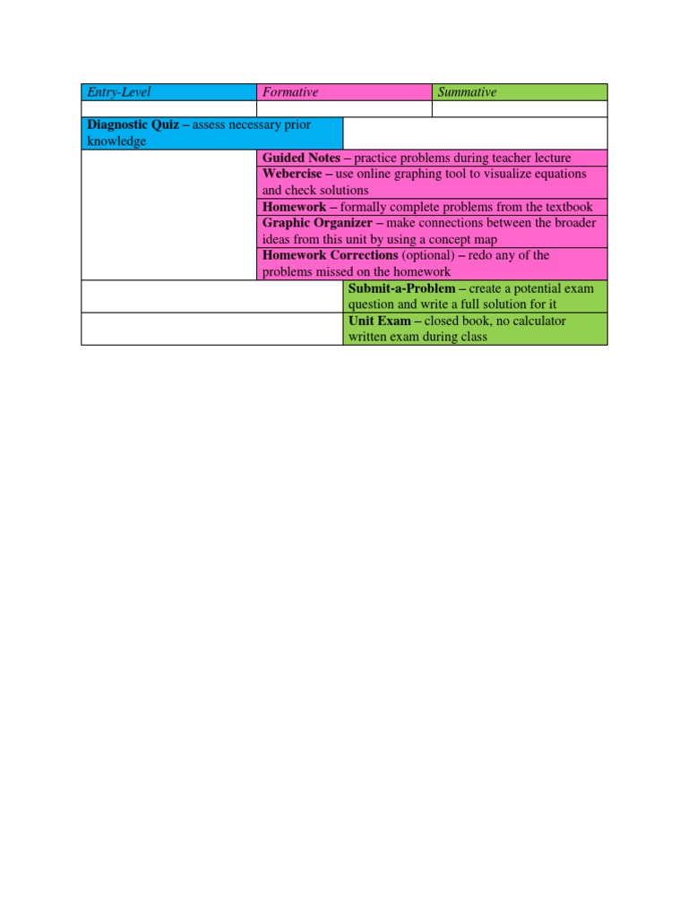 Assessment Map | PDF | Behavior Modification | Cognition