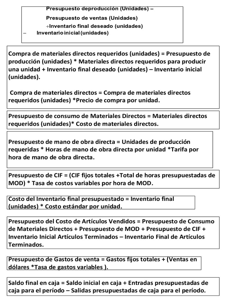 Formulas de Presupuesto Maestro | PDF